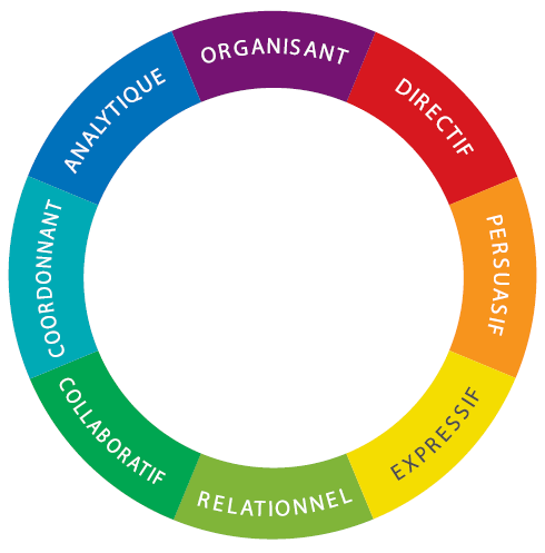 Connais-tu le Profil NOVA et ses couleurs? - EvoluSens